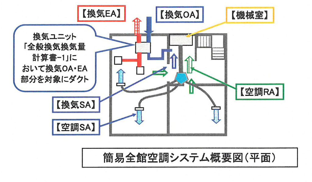 樋浦のこだわり | 樋浦建築